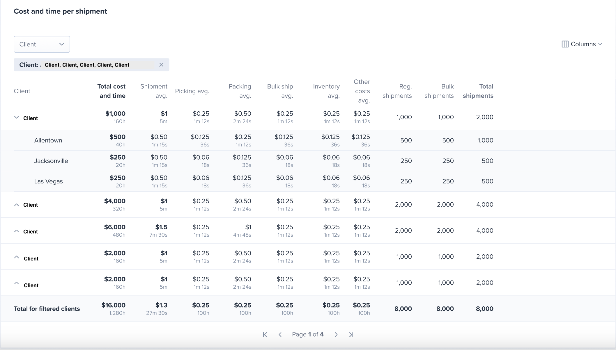 How to Use ShipHero's Labor Cost Dashboard – ShipHero